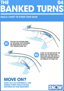 Terrain Based Learning - Greek Peak Mountain Resort